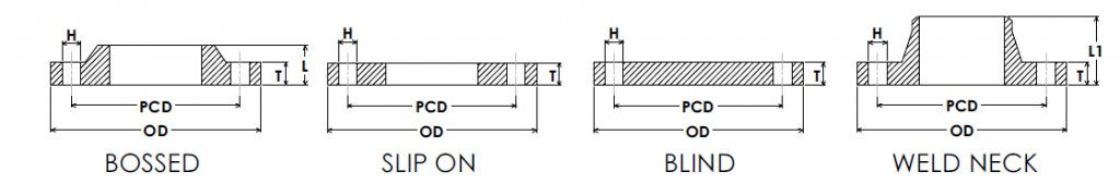 Dimensions - AS2129 - Ozlinc Industries